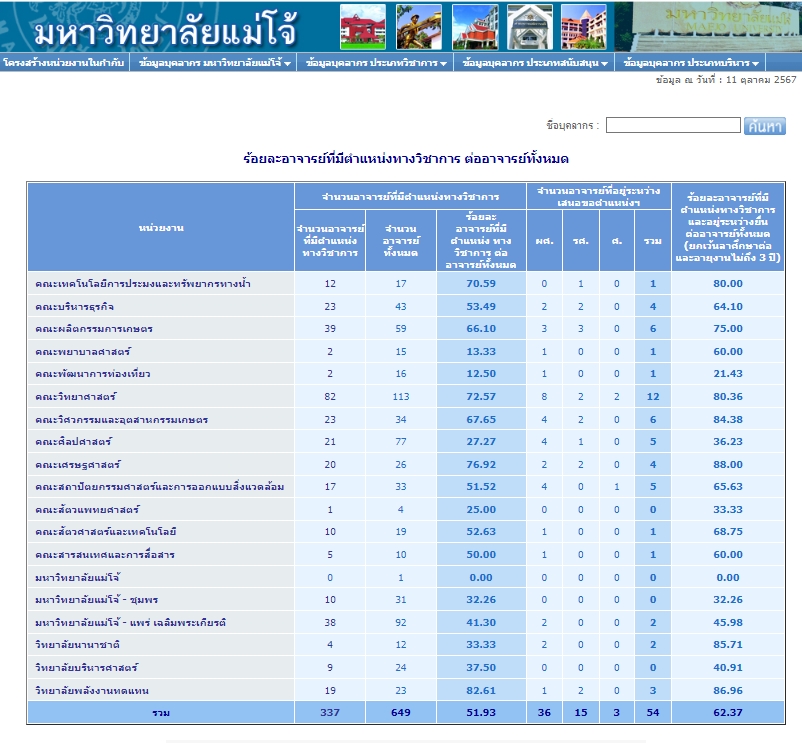 MJU | Monitoring KPI
